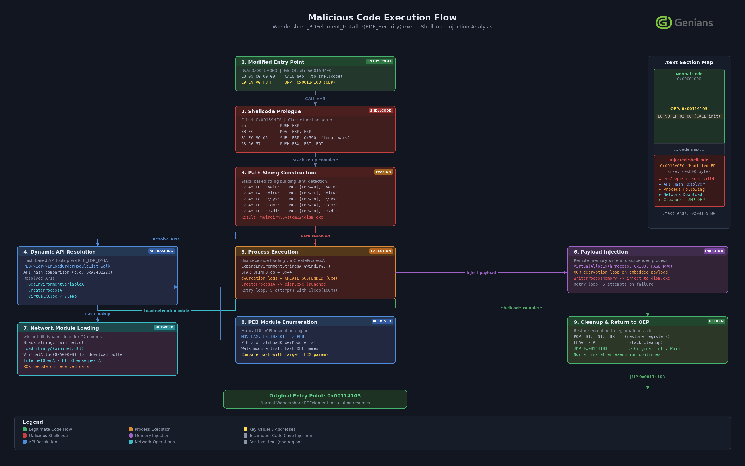 APT37’s Pretexting-Based Targeted Intrusion: Analysis of Facebook ...
